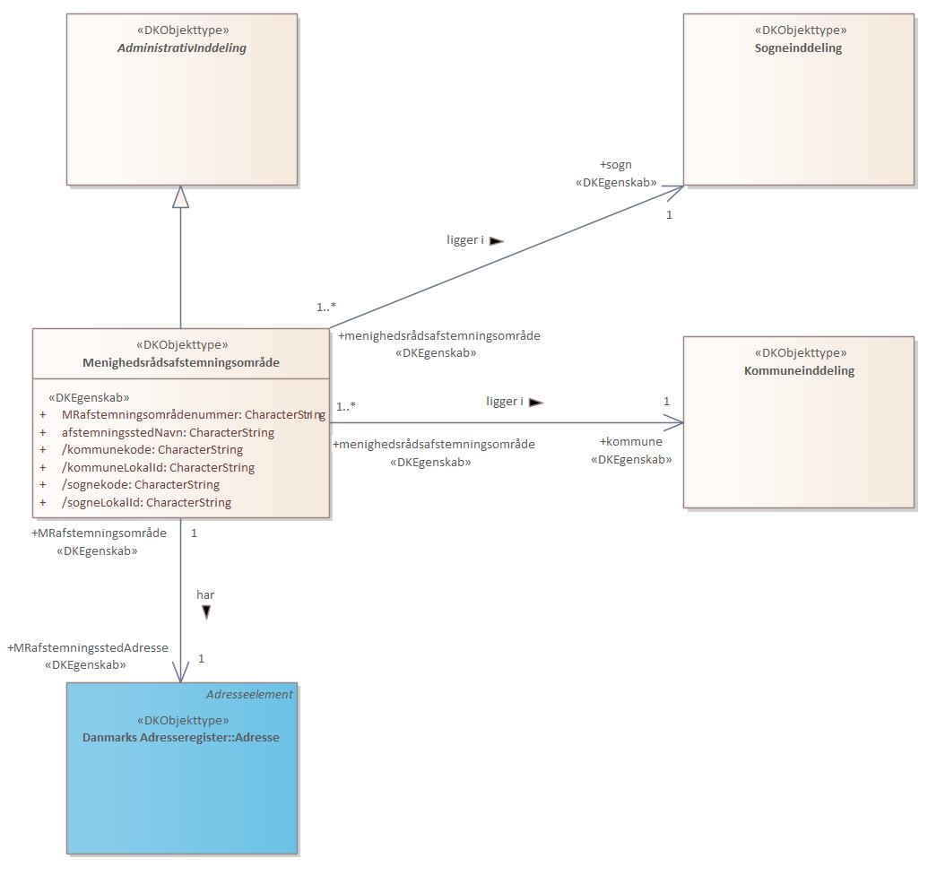 (Grunddatamodel senest godkendt)